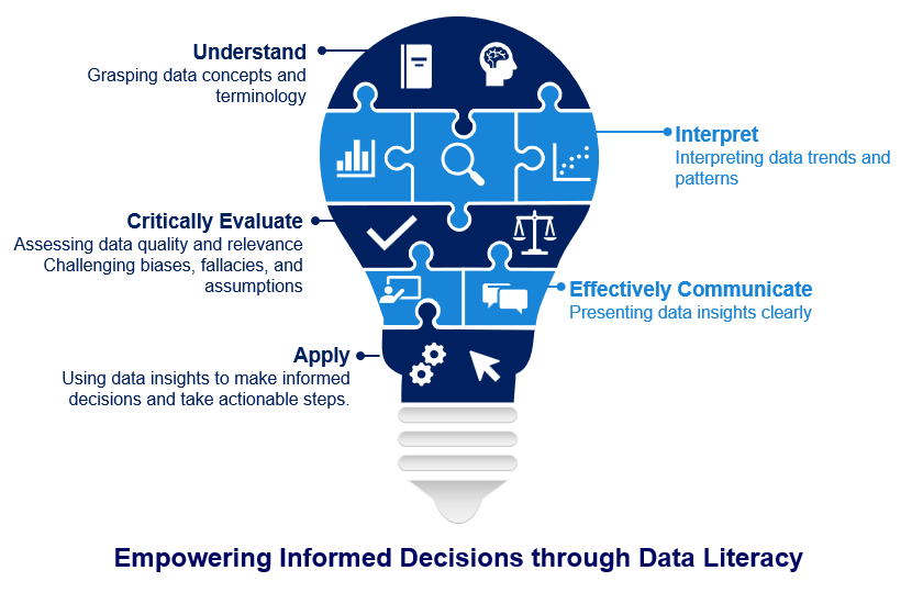 Demystifying Data Literacy Demystifying Data Literacy