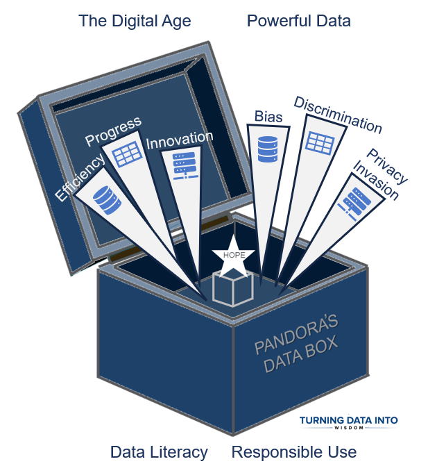 Turning Data Into Wisdom 9126